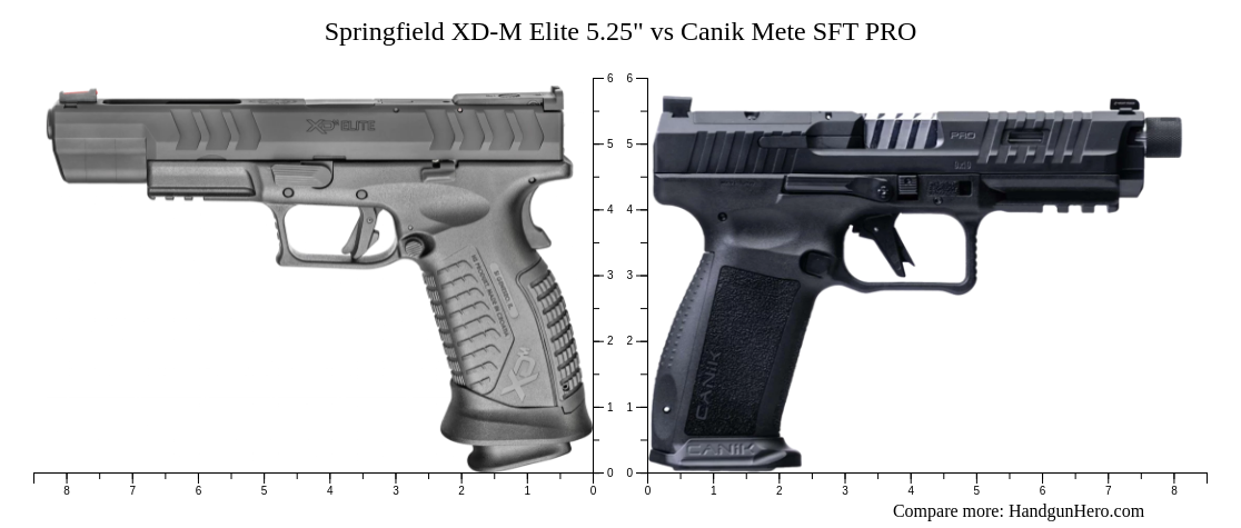 Springfield XD-M Elite 5.25" vs Canik Mete SFT PRO size comparison | Handgun Hero