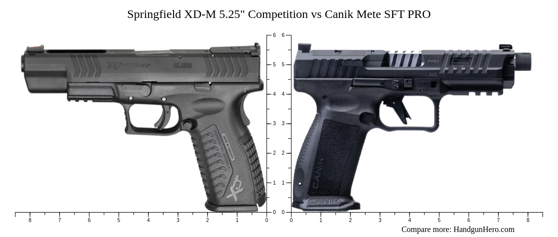 Springfield XD-M 5.25" Competition vs Canik Mete SFT PRO size ...