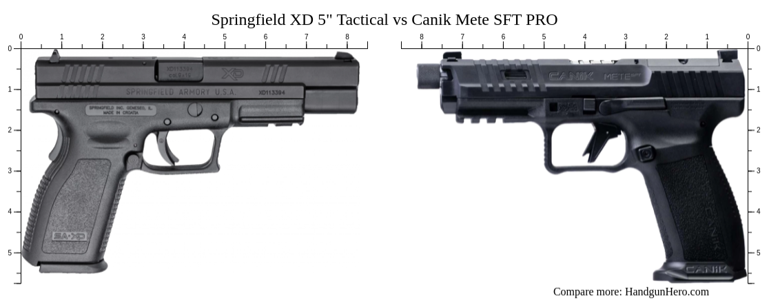 Springfield XD 5" Tactical vs Canik Mete SFT PRO size comparison | Handgun Hero