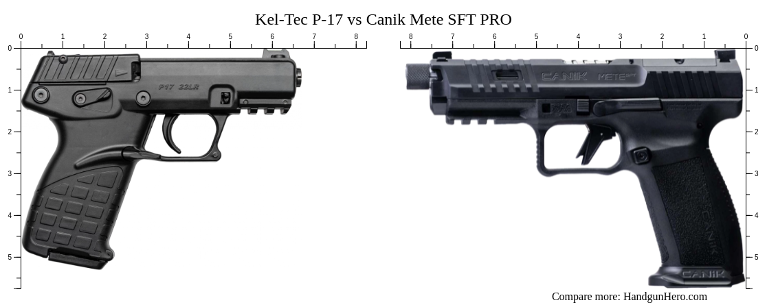 Kel-Tec P-17 vs Canik Mete SFT PRO size comparison | Handgun Hero