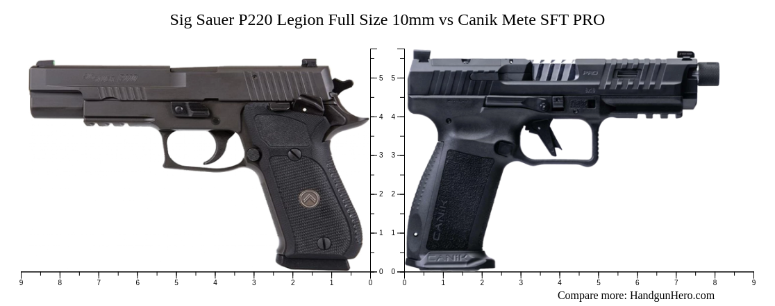 Sig Sauer P220 Legion Full Size 10mm vs Canik Mete SFT PRO size comparison | Handgun Hero