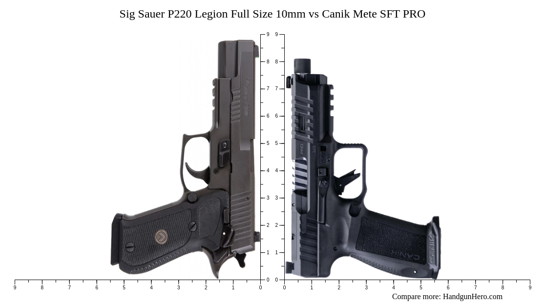 Sig Sauer P220 Legion Full Size 10mm vs Canik Mete SFT PRO size comparison | Handgun Hero