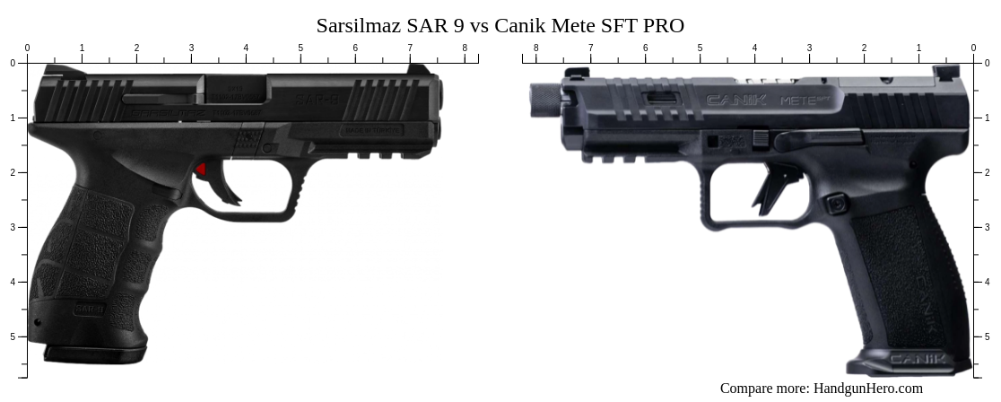 Sarsilmaz SAR 9 vs Canik Mete SFT PRO size comparison | Handgun Hero