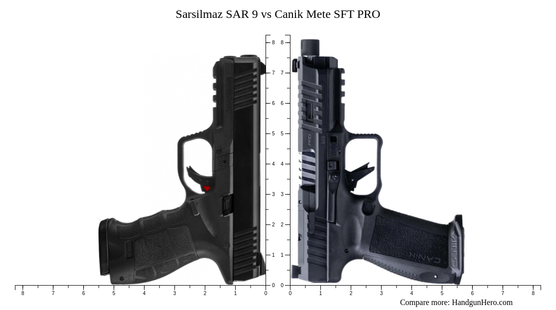 Sarsilmaz SAR 9 vs Canik Mete SFT PRO size comparison | Handgun Hero