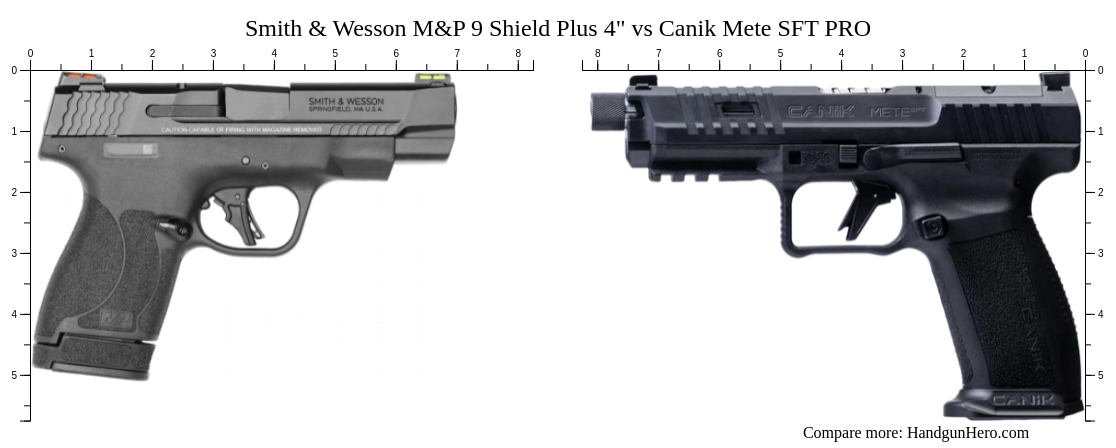 Smith & Wesson M&P 9 Shield Plus 4" vs Canik Mete SFT PRO size comparison | Handgun Hero