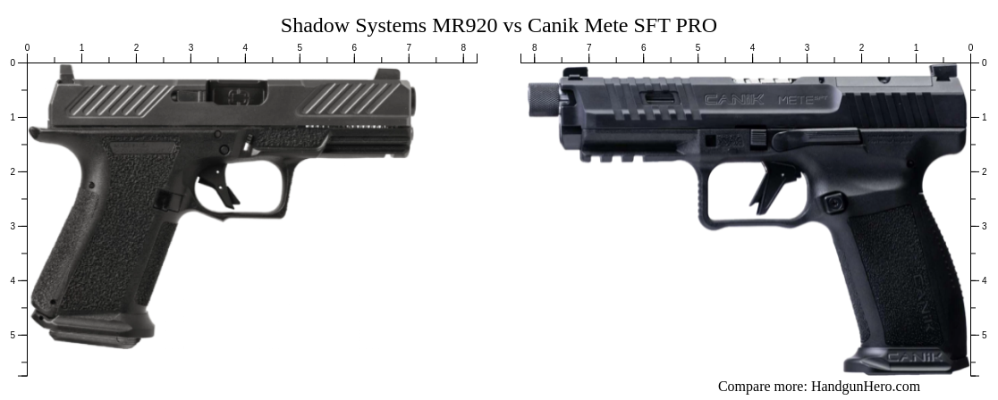 Canik TP9 Elite Combat vs Shadow Systems MR920 vs Canik Mete SFT PRO ...