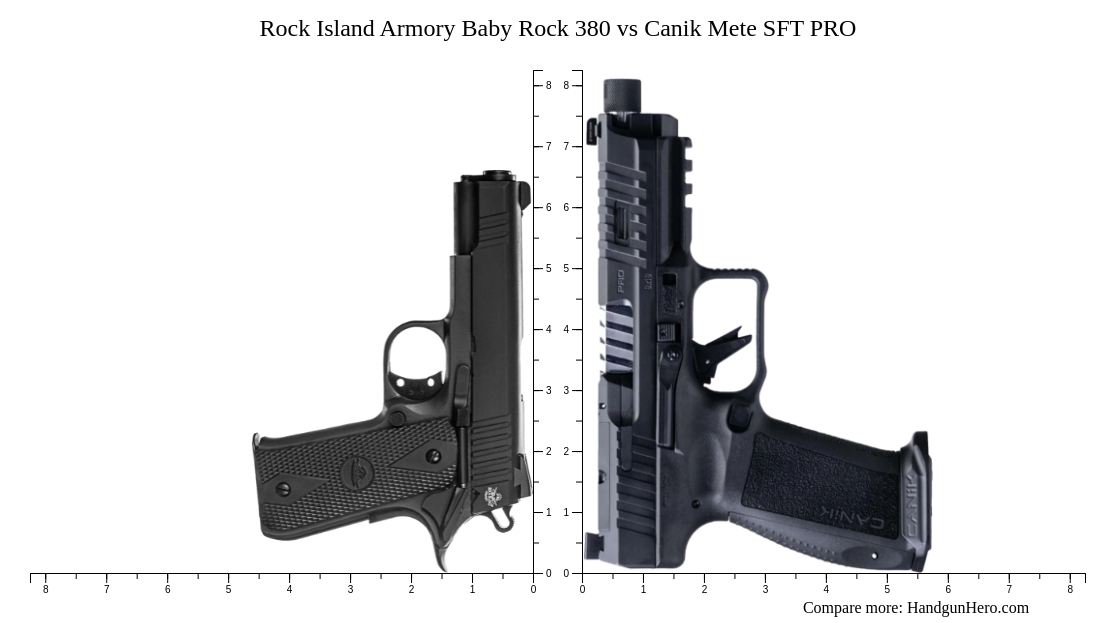 Rock Island Armory Baby Rock 380 vs Canik Mete SFT PRO size comparison ...