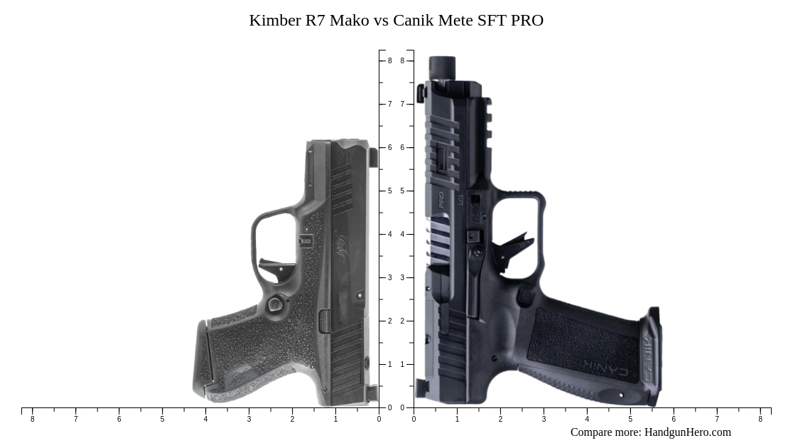 Kimber R7 Mako vs Canik Mete SFT PRO size comparison | Handgun Hero