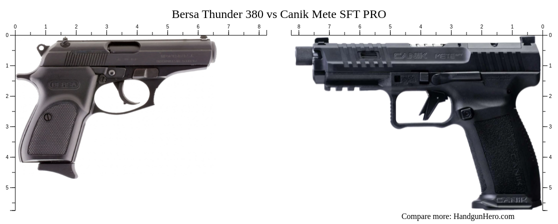 Bersa Thunder 380 vs Canik Mete SFT PRO size comparison | Handgun Hero