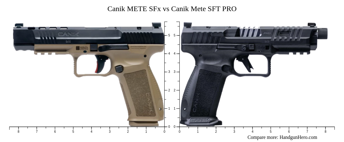 Canik METE SFx vs Canik Mete SFT PRO size comparison | Handgun Hero