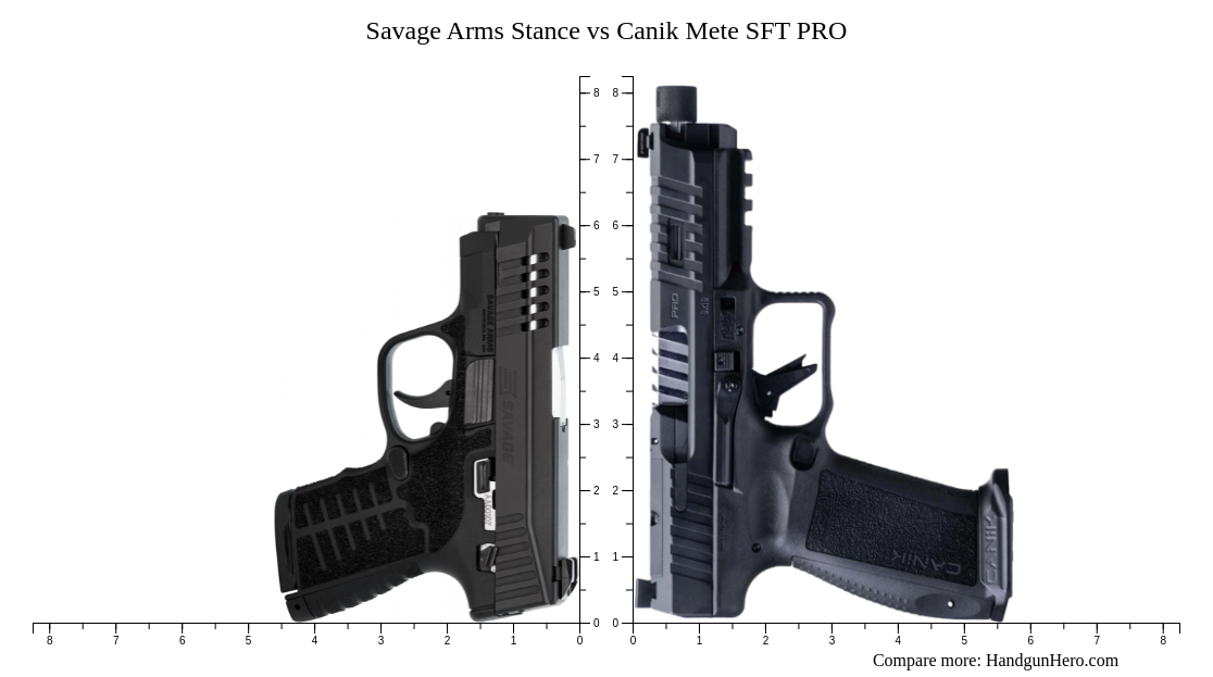 Savage Arms Stance vs Canik Mete SFT PRO size comparison | Handgun Hero