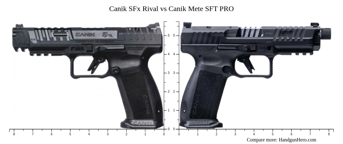 Canik Mete SFT PRO vs Canik SFx Rival size comparison | Handgun Hero Canik Mete SFT PRO vs Canik SFx Rival size comparison | Handgun Hero
