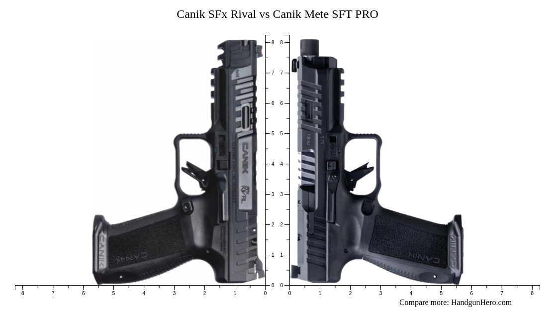 Canik SFx Rival vs Canik Mete SFT PRO size comparison | Handgun Hero