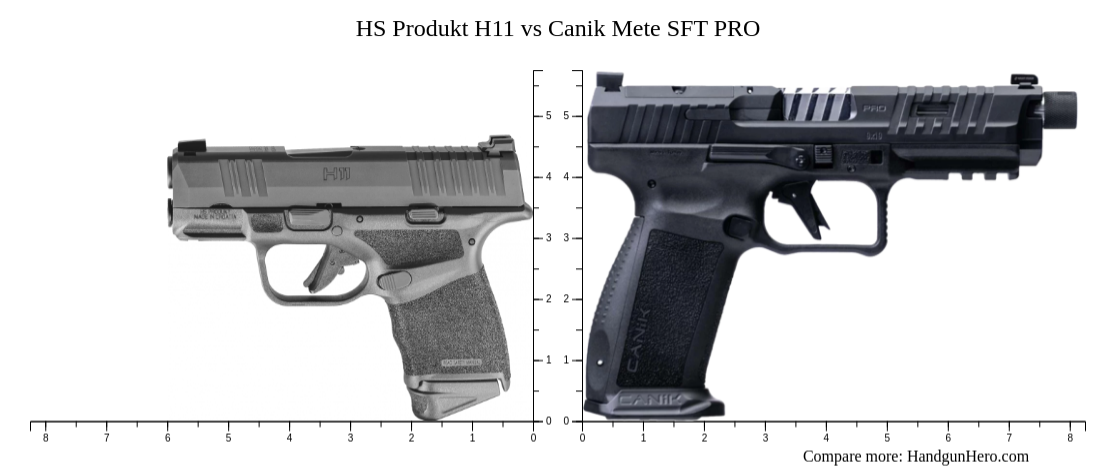 HS Produkt H11 vs Canik Mete SFT PRO size comparison | Handgun Hero