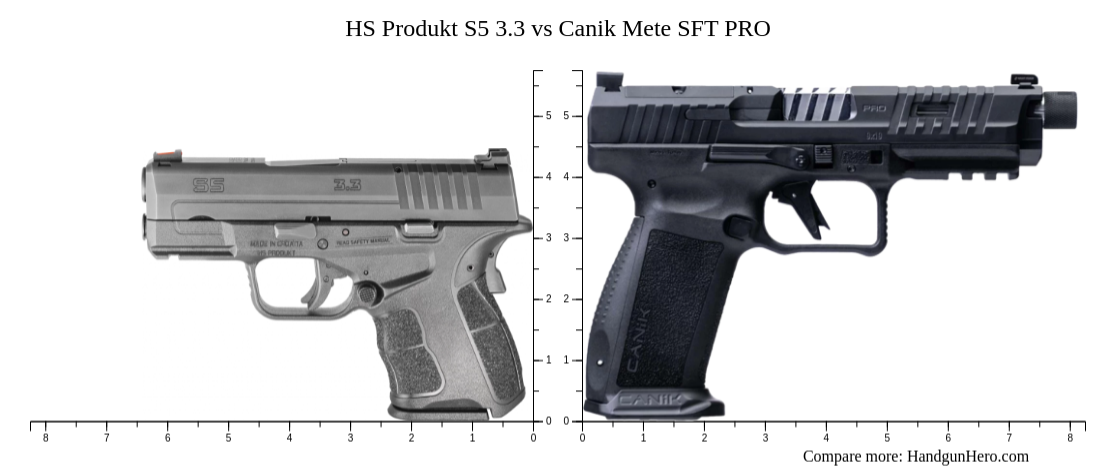 HS Produkt S5 3.3 vs Canik Mete SFT PRO size comparison | Handgun Hero