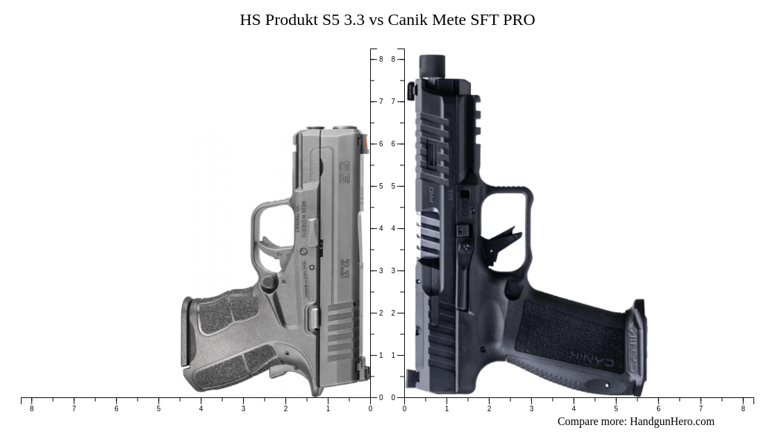 HS Produkt S5 3.3 vs Canik Mete SFT PRO size comparison | Handgun Hero