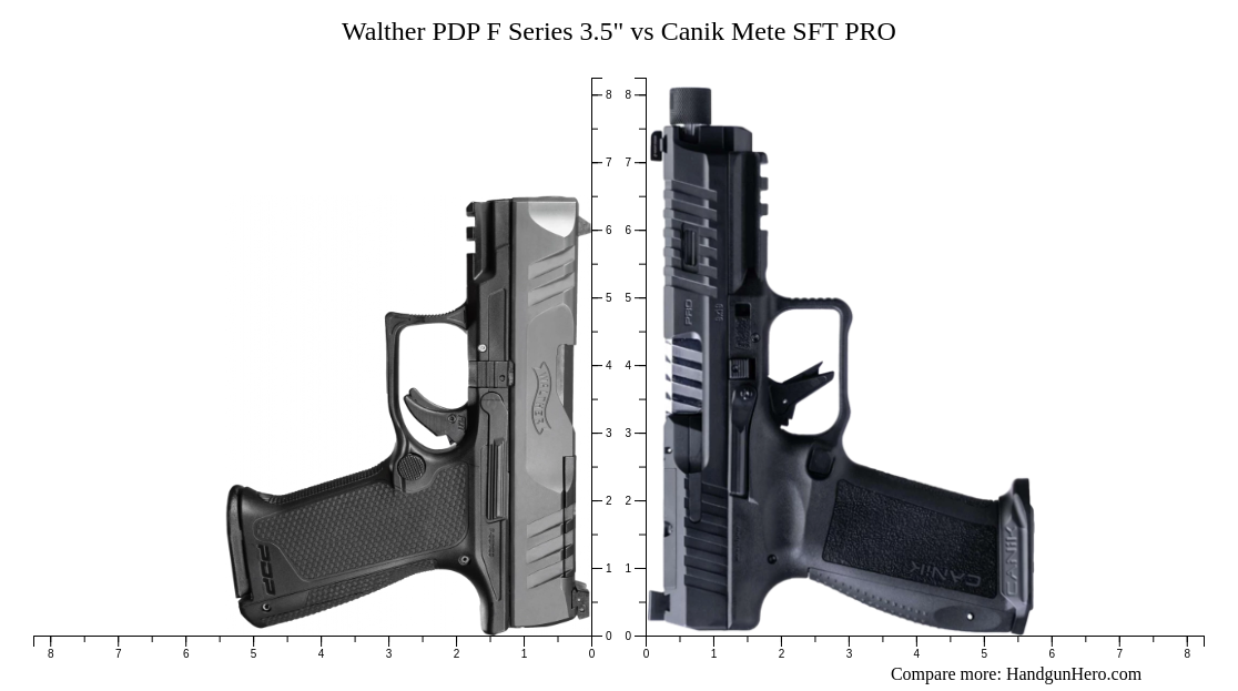 Walther PDP F Series 3.5" vs Canik Mete SFT PRO size comparison | Handgun Hero