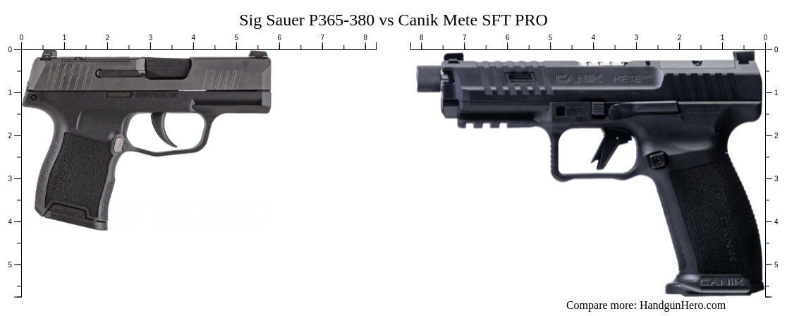 Sig Sauer P365-380 vs Canik Mete SFT PRO size comparison | Handgun Hero