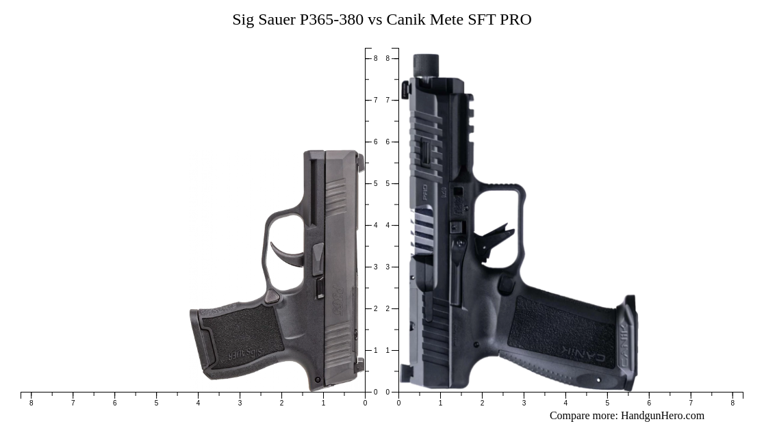 Sig Sauer P365-380 vs Canik Mete SFT PRO size comparison | Handgun Hero