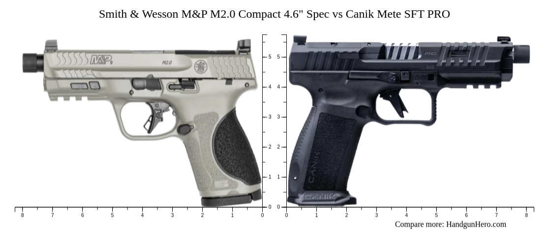Smith & Wesson M&P M2.0 Compact 4.6" Spec vs Canik Mete SFT PRO size ...