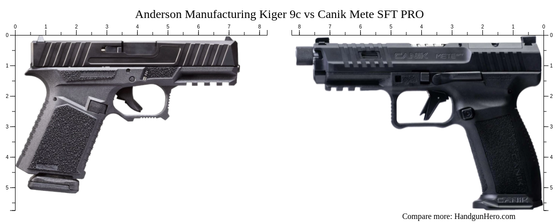 Anderson Manufacturing Kiger 9c vs Canik Mete SFT PRO size comparison | Handgun Hero