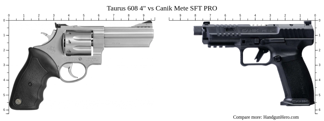 Taurus 608 4" vs Canik Mete SFT PRO size comparison | Handgun Hero