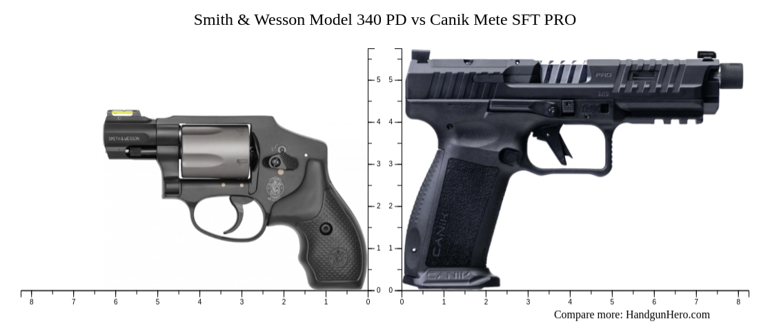Smith & Wesson Model 340 PD vs Canik Mete SFT PRO size comparison ...