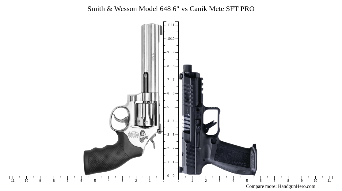 Smith & Wesson Model 648 6" vs Canik Mete SFT PRO size comparison | Handgun Hero