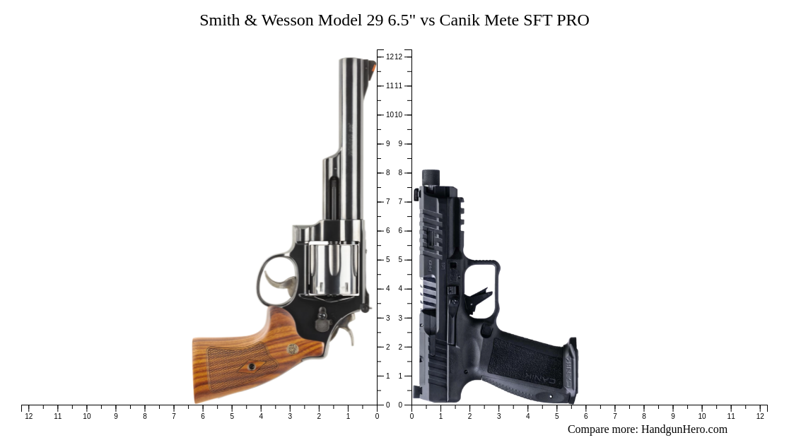 Smith & Wesson Model 29 6.5" vs Canik Mete SFT PRO size comparison | Handgun Hero