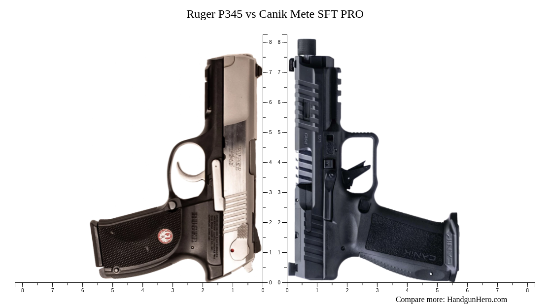 Ruger P345 vs Canik Mete SFT PRO size comparison | Handgun Hero