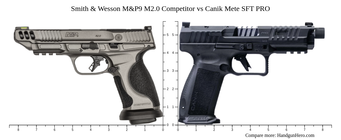 Smith & Wesson M&P9 M2.0 Competitor vs Canik Mete SFT PRO size comparison | Handgun Hero