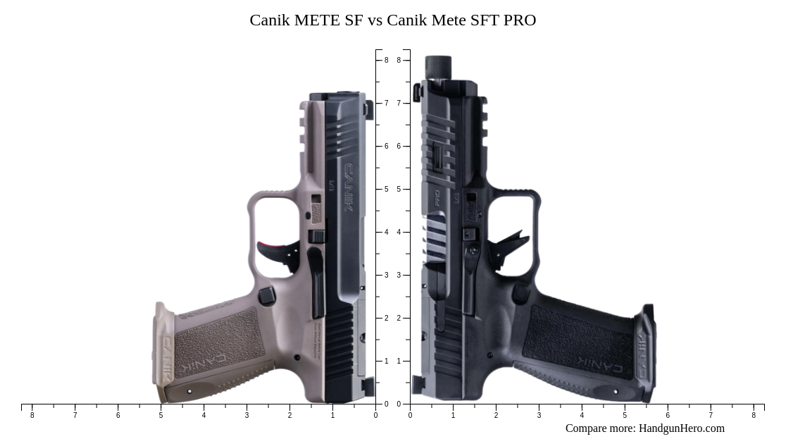 Canik METE SF vs Canik Mete SFT PRO size comparison | Handgun Hero