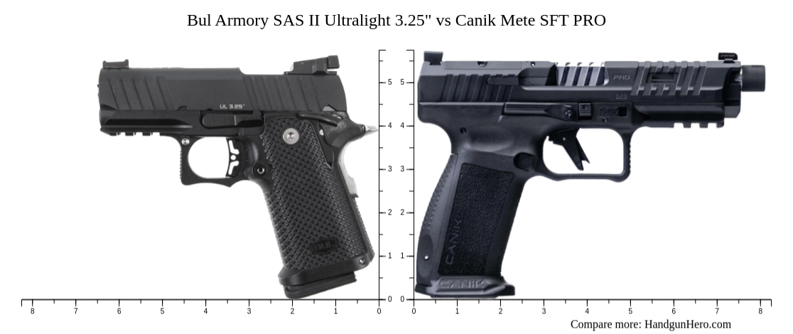 Bul Armory SAS II Ultralight 3.25" vs Canik Mete SFT PRO size ...