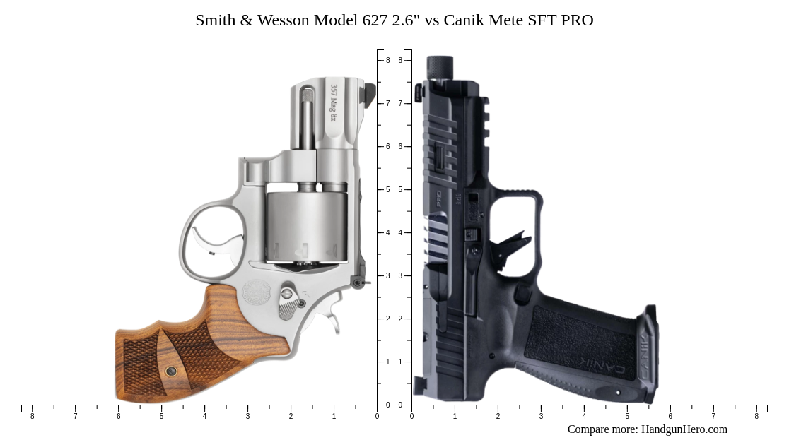 Smith & Wesson Model 627 2.6" vs Canik Mete SFT PRO size comparison | Handgun Hero