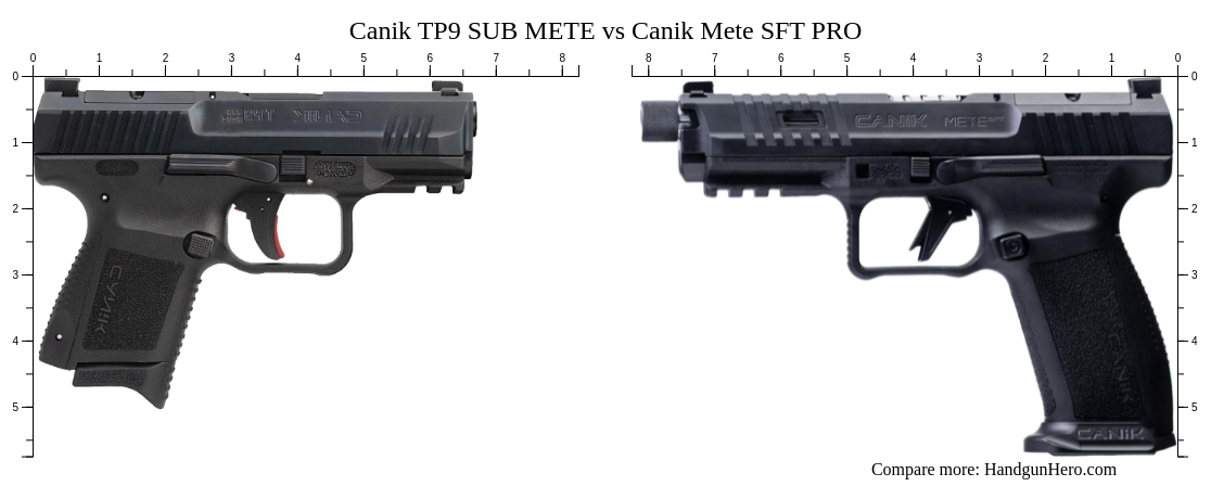 Canik TP9 SUB METE vs Canik Mete SFT PRO size comparison | Handgun Hero Canik TP9 SUB METE vs Canik Mete SFT PRO size comparison | Handgun Hero