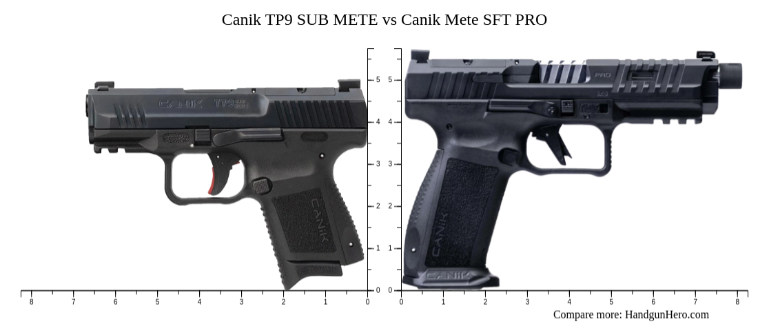 Canik TP9 SUB METE vs Canik Mete SFT PRO size comparison | Handgun Hero