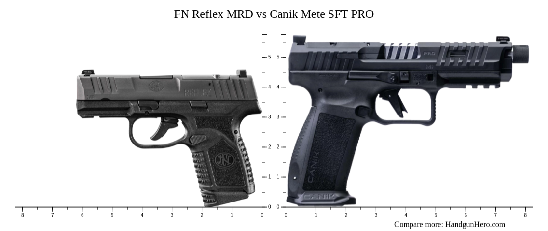 FN Reflex MRD vs Canik Mete SFT PRO size comparison | Handgun Hero