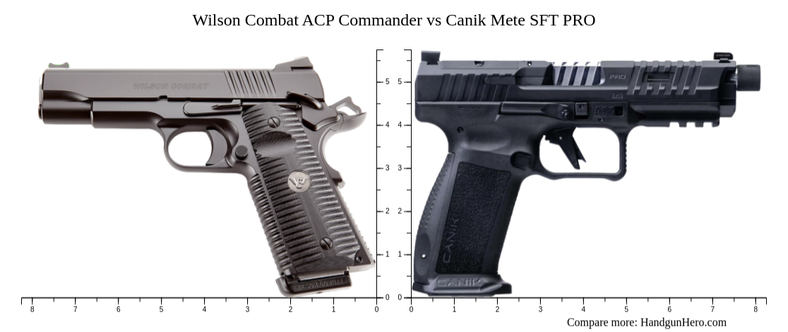 Wilson Combat ACP Commander vs Canik Mete SFT PRO size comparison | Handgun Hero