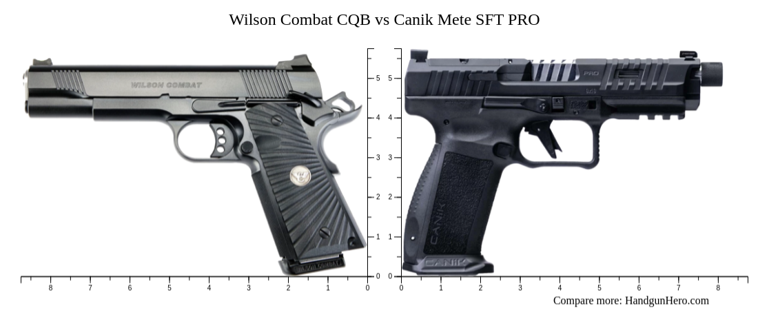 Wilson Combat CQB vs Canik Mete SFT PRO size comparison | Handgun Hero