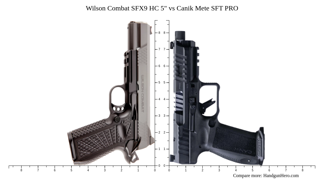Wilson Combat SFX9 HC 5" vs Canik Mete SFT PRO size comparison | Handgun Hero