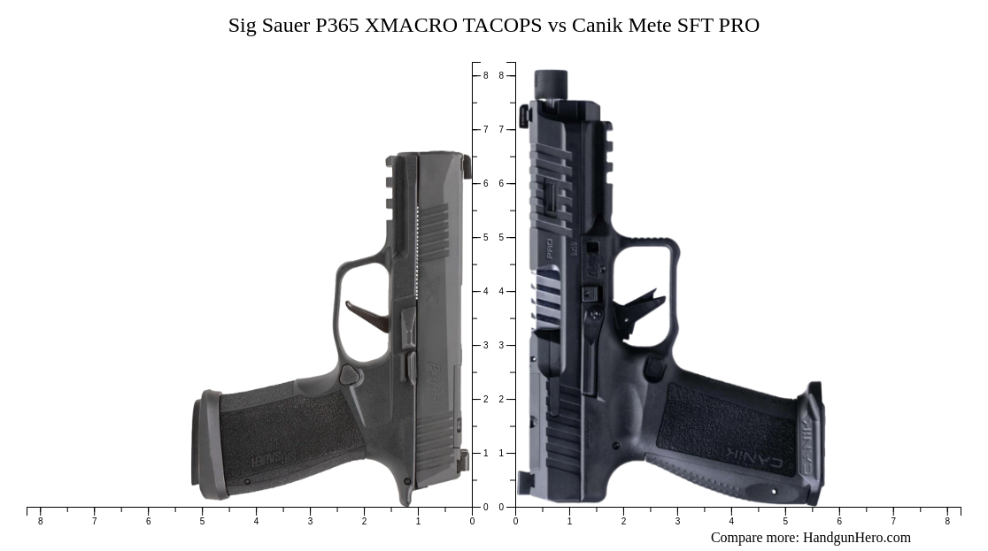 Sig Sauer P365 Xmacro Tacops Vs Canik Mete Sft Pro Size Comparison