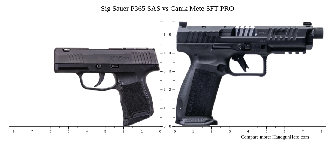 Sig Sauer P365 SAS vs Canik Mete SFT PRO size comparison | Handgun Hero