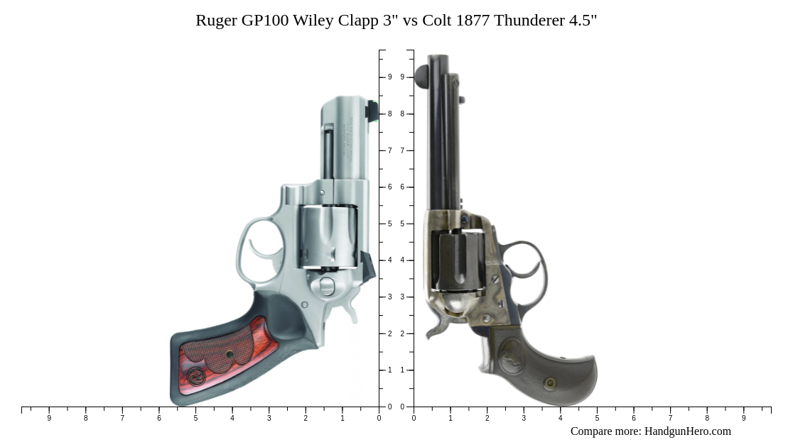 Ruger GP100 Wiley Clapp 3" vs Colt 1877 Thunderer 4.5" size comparison ...