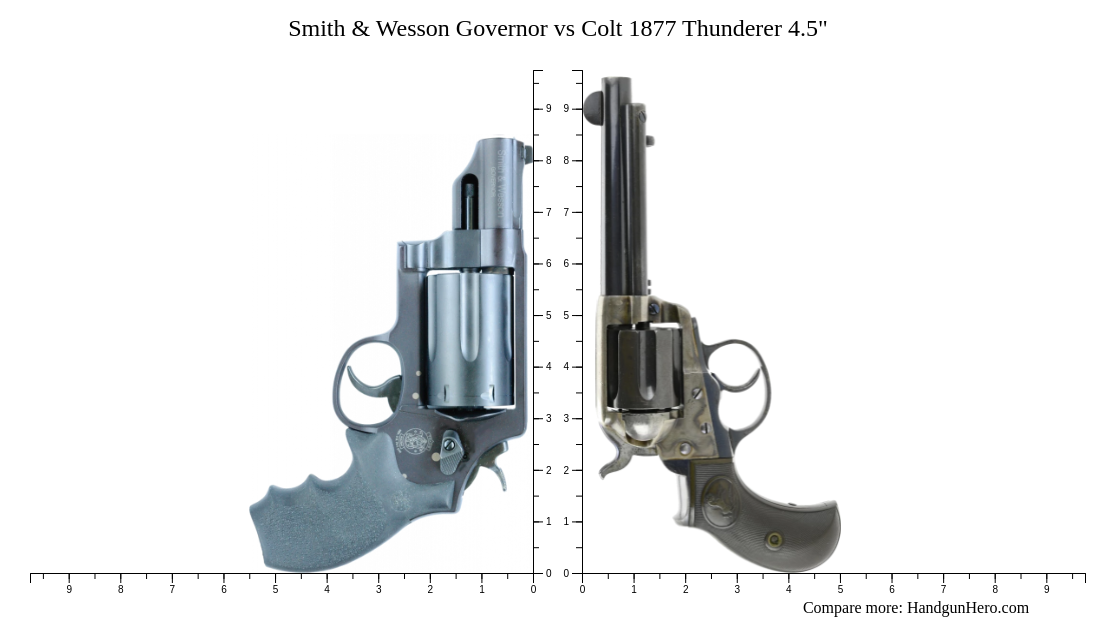 Smith & Wesson Governor vs Colt 1877 Thunderer 4.5" size comparison ...