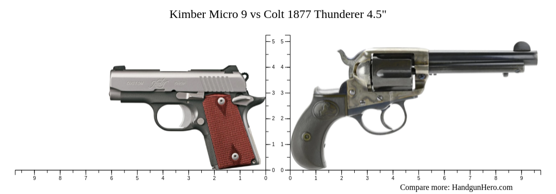 Kimber Micro 9 vs Colt 1877 Thunderer 4.5" size comparison | Handgun Hero