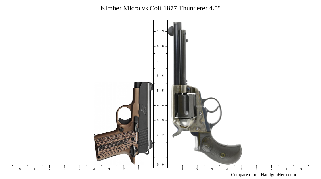 Kimber Micro vs Colt 1877 Thunderer 4.5" size comparison | Handgun Hero