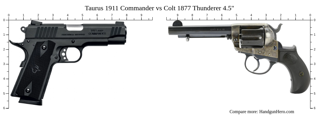 Taurus 1911 Commander vs Colt 1877 Thunderer 4.5" size comparison ...