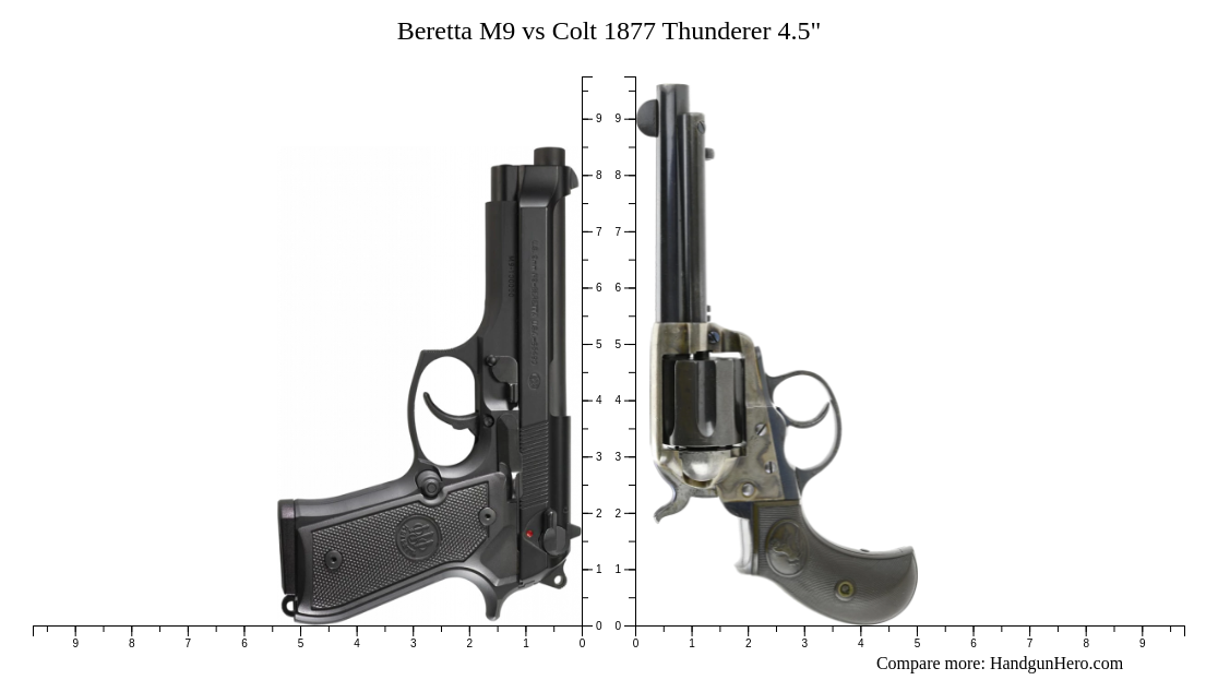 Beretta M9 vs Colt 1877 Thunderer 4.5" size comparison | Handgun Hero