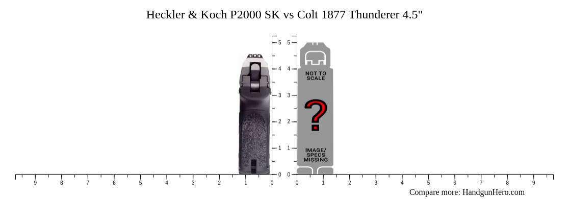 Heckler & Koch P2000 SK vs Colt 1877 Thunderer 4.5" size comparison ...