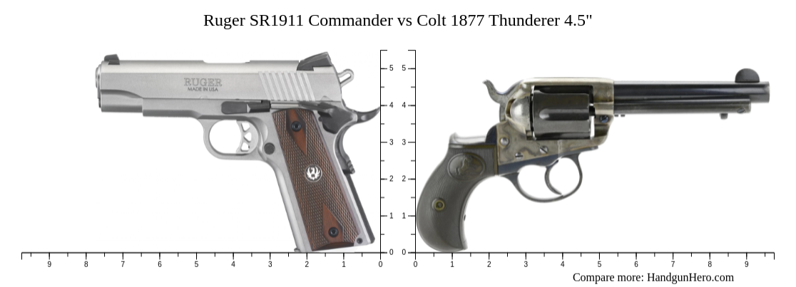 Ruger SR1911 Commander vs Colt 1877 Thunderer 4.5" size comparison ...